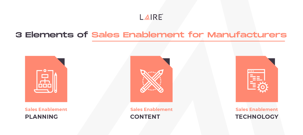 The Ultimate Guide to Sales Enablement for Manufacturers